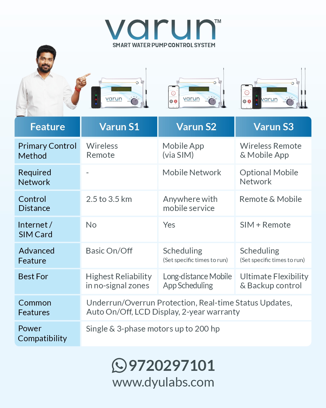 Varun S1, S2, or S3? How to Choose the Best Pump Controller
